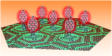 2D host–guest supramolecular chemistry for an on-monolayer graphene ...
