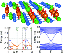 A magnetic topological insulator in two-dimensional EuCd2Bi2: giant gap with robust topology ...