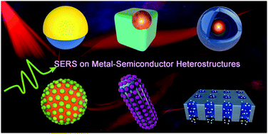 Metal–semiconductor heterostructures for surface-enhanced Raman ...