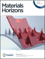 Front cover - Materials Horizons (RSC Publishing)