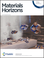 Front cover - Materials Horizons (RSC Publishing)