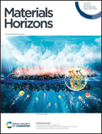 Front cover - Materials Horizons (RSC Publishing)