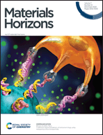 Inside front cover - Materials Horizons (RSC Publishing)