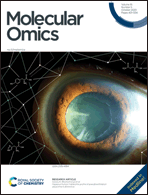Front cover - Molecular Omics (RSC Publishing)