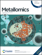 Front cover - Metallomics (RSC Publishing)