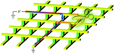 Research progress on solutions to the sneak path issue in memristor crossbar arrays - Nanoscale ...