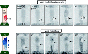 In situ TEM observation of void formation and migration in phase change ...