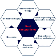Role of gold nanoparticles in advanced biomedical applications ...