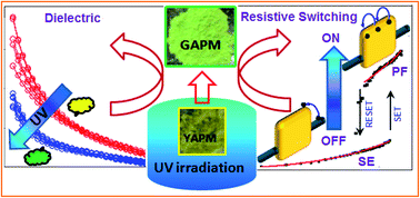 Ammonium phosphomolybdate: a material for dielectric crossover and ...