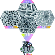 Effects of gas-phase and wet-chemical surface treatments on substrates ...