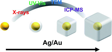 Determining the morphology and concentration of core–shell Au/Ag ...