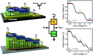 Negative differential transconductance device with a stepped gate dielectric for multi-valued ...