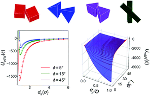 Analytical van der Waals interaction potential for faceted ...