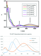 The reversible inter-conversion of copper(ii) dimers bearing phenolate ...