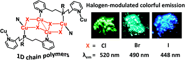 Copper(i) halide polymers derived from tris[2-(pyridin-2-yl)ethyl ...