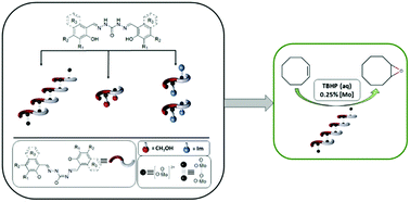 Discrete and polymeric ensembles based on dinuclear molybdenum(vi ...