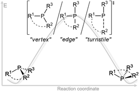 Benchmarking the inversion barriers in σ3λ3-phosphorus compounds: a ...