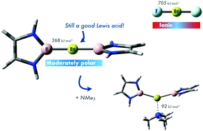 Bonding between electron-deficient atoms: strong Lewis-acid character ...
