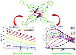 Structures, magnetic refrigeration and single molecule-magnet behavior ...