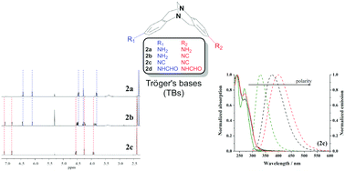 Simple dissymmetrical and asymmetrical Tröger's bases: photophysical ...