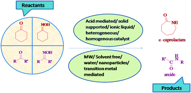 Beckmann rearrangement catalysis: a review of recent advances - New ...