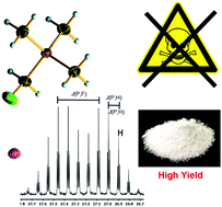 Synthesis, structural and toxicological investigations of quarternary ...