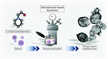 Investigation of and mechanism proposal for solvothermal reaction ...
