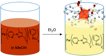 Iron(ii) coordination pyrazole complexes with aromatic sulfonate ...