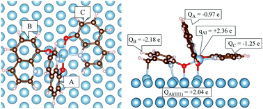 8-Hydroxyquinoline complexes (Alq3) on Al(111): atomic scale structure ...