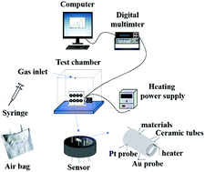 Low-temperature H2S gas sensor based on spherical Ag3PO4-doped SnO2 ...