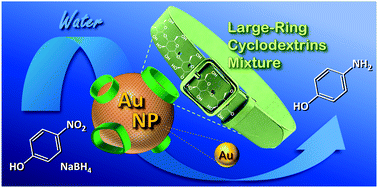Catalytic reduction of 4-nitrophenol with gold nanoparticles stabilized ...
