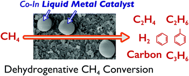 Methane conversion on cobalt-added liquid-metal indium catalysts - New ...