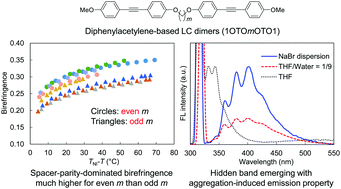 Birefringence and photoluminescence properties of diphenylacetylene ...