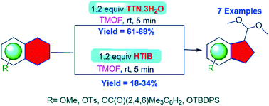 A comparative study of thallium(iii) and iodine(iii)-mediated ring ...