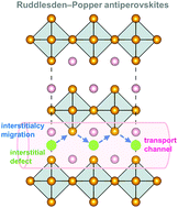 Theoretical insights into the diffusion mechanism of alkali ions in ...