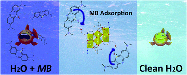 Cationic dye adsorption and separation at discrete molecular level ...