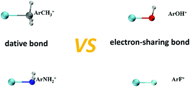 Dative versus electron-sharing bonding in the isoelectronic argon ...