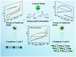 Different Anderson-type polyoxometalate-based metal–organic complexes ...