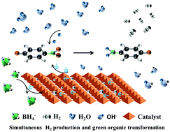 Simultaneous catalytic reduction of p-nitrophenol and hydrogen ...