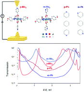 Enhanced charge transport via d(δ)–p(π) conjugation in Mo2-integrated ...