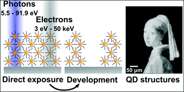 Universal direct patterning of colloidal quantum dots by (extreme ...