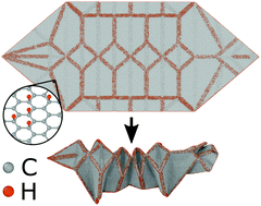 Complex three-dimensional graphene structures driven by surface ...