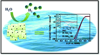 Pt nanoparticle-decorated two-dimensional oxygen-deficient TiO2 ...
