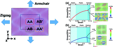Twistronics in tensile strained bilayer black phosphorus - Nanoscale ...