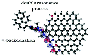Anomalous restoration of sp2 hybridization in graphene ...