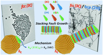 Gold nanowire growth through stacking fault mechanism by oleylamine ...