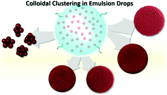Colloidal assembly in droplets: structures and optical properties ...