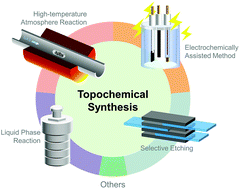 Topochemical synthesis of low-dimensional nanomaterials - Nanoscale ...