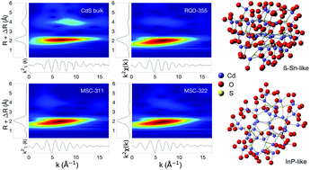 Analysis of the atomic structure of CdS magic-size clusters by X-ray ...