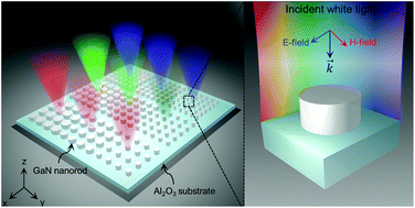 Full and gradient structural colouration by lattice amplified gallium ...